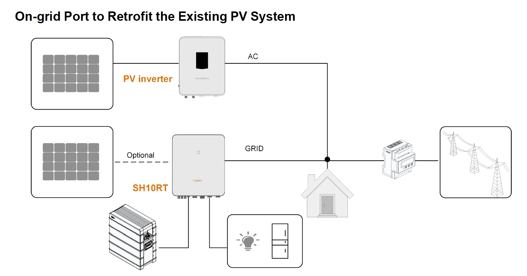 Sungrow 10.0kW - 3 Phase Hybrid Inverter (SH10RT) | Solar Superstore
