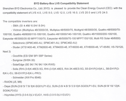 BYD 20.0 kWh Home Storage Battery (LVS 20.0) with BMU – Solar Superstore